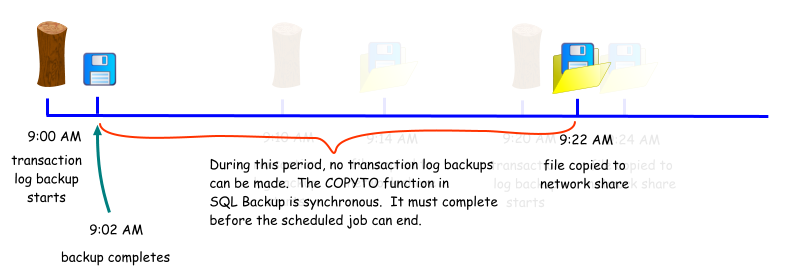 SQLBackupRestore.com - Log shipping in SQL Backup